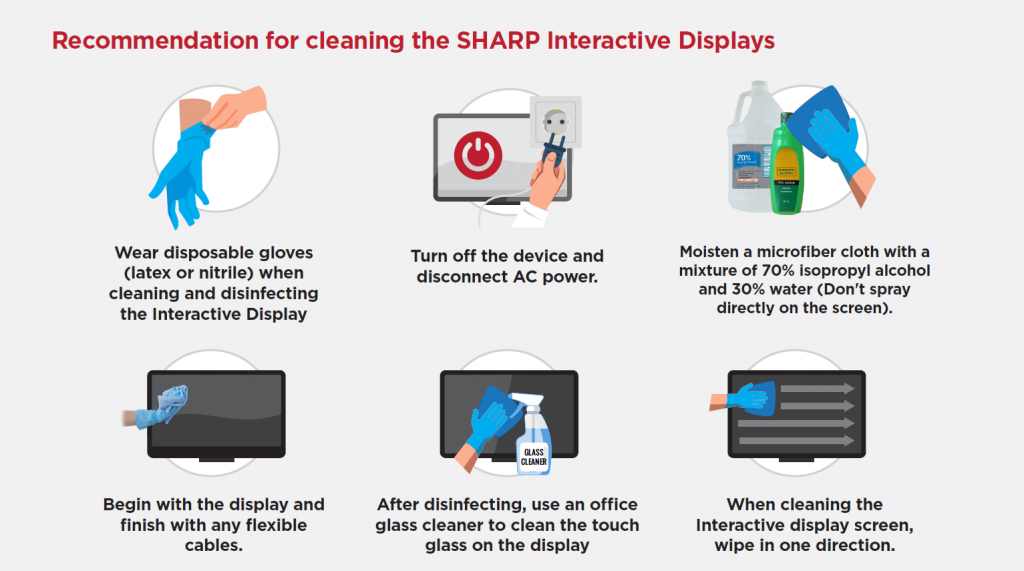 SHARP INTERACTIVE DISPLAYS - Cleaning & Disinfection Guidelines - Sharp ...